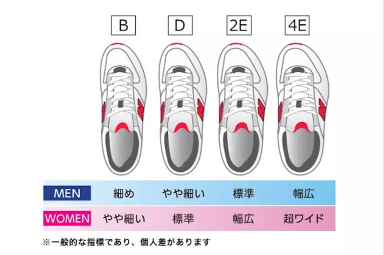 【初心者】最高に自分に合う『ランニングシューズ』でジョギング指南を受けてきた - イーアイデム「ジモコロ」